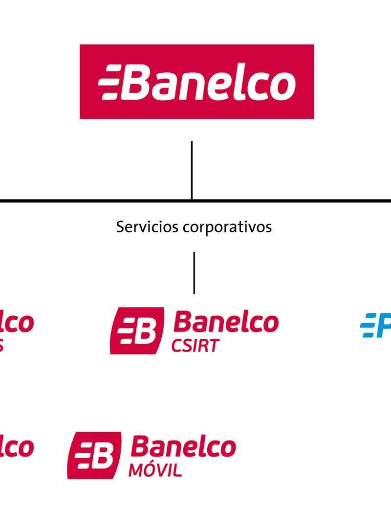 Banelco | DAS Branding